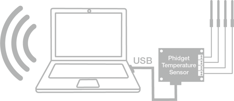 How Do Phidgets Work? – Rainfrog Inc.